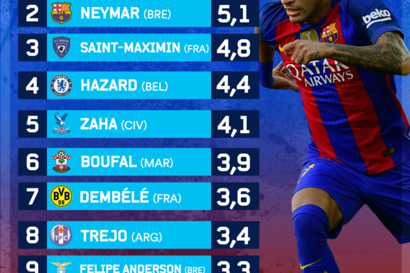 Qui Est Le Meilleur Joueur Du Monde Entre Messi Et Ronaldo ? (Guide complet) - Revue Stars ...