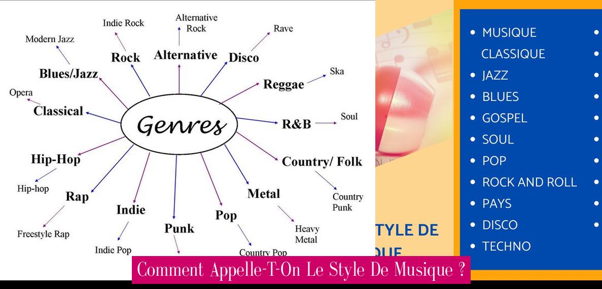 Comment Appelle-T-On Le Style De Musique ? - Revue Stars — Nouvelles ...